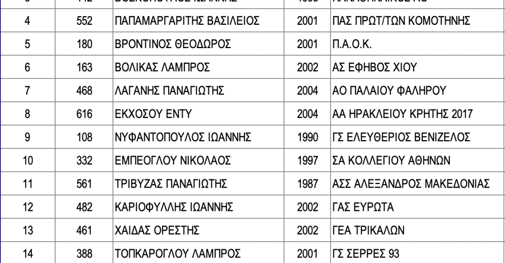Στιγμιότυπο-οθόνης-2024-06-27-09.10.18 - SPORTSFEED
