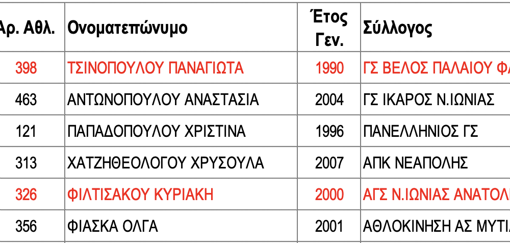 Στιγμιότυπο-οθόνης-2024-06-27-10.42.35 - SPORTSFEED
